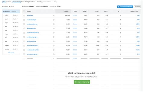 7 Best Woocommerce Seo Plugins In 2025 Compared