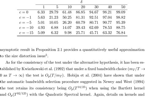 Asymptotic Rejection Rates Based On 8 For Selected Values Of C And δ