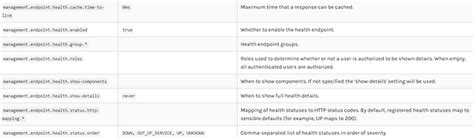 Application Monitoring Using Spring Boot Actuators Part 1 By Patel Romil Level Up Coding