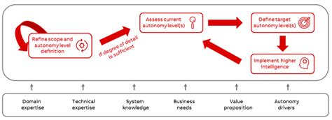 Simplified Version Of Recommended Workflow Based On Taxonomy Of