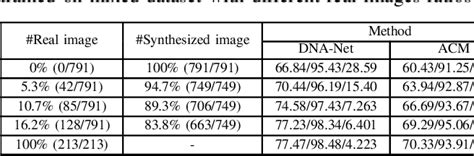 Table Viii From Dense Nested Attention Network For Infrared Small