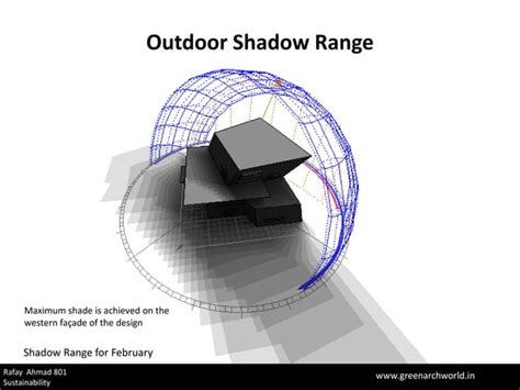 Sustainability Ecotect Analysis Ppt