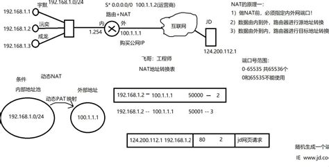 NAT网络地址转换 知乎