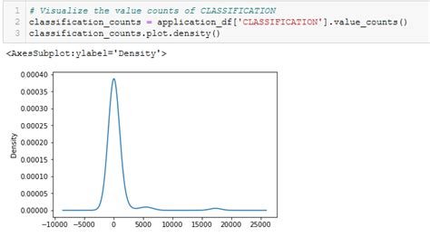 Neuralnetworkcharityanalysis