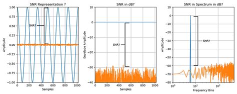 Matlab信噪比与信号处理技术精讲 Csdn博客
