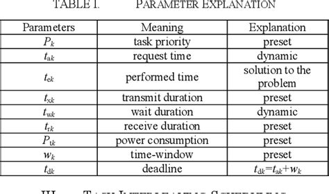 table i from task interleaving scheduling for phased array radar in