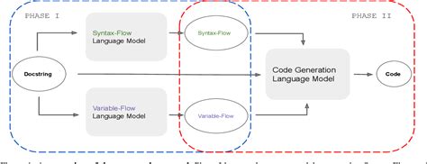 Figure 2 From GAP Gen Guided Automatic Python Code Generation