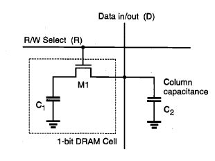 Explain DRAM Operation