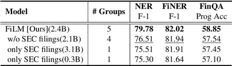 Table 1 From Exploring The Impact Of Corpus Diversity On Financial Pretrained Language Models