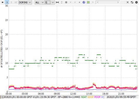rtklib使用方法（喂饭版）（四）——rtkplot rtkplot中文说明书 csdn博客