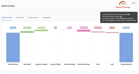 Pipeline Coverage Guide Definition Benchmarks Use Cases