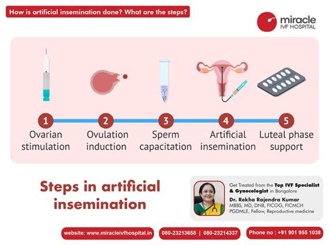 How Is Artificial Insemination Miracle Ivf Hospital Facebook