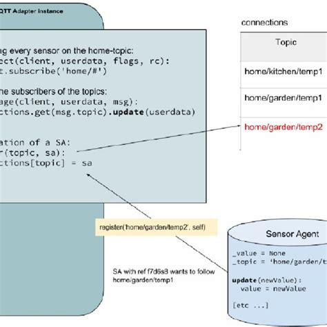 Outline Of Workflow See Online Version For Colours Download Scientific Diagram