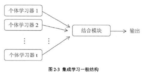 Csdn