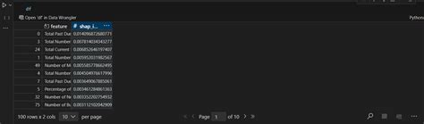 Vscode Extensions Display Data Wrangler Inline In Visual Code Stack