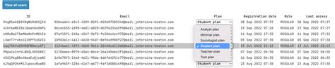 Manage Users Datalore Documentation