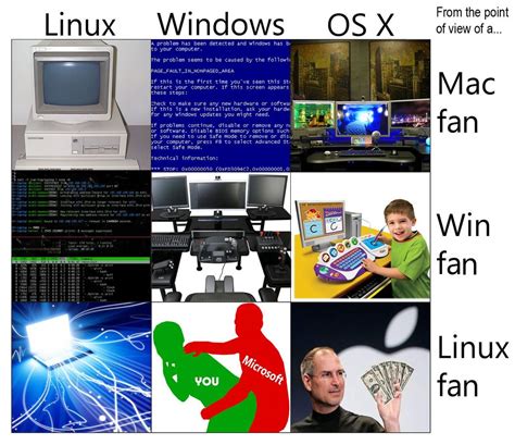 Linux Master Race R Linuxmemes