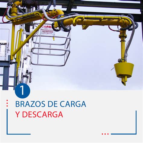 Brazos De Carga Y Descarga Vagones Bmh Equipos
