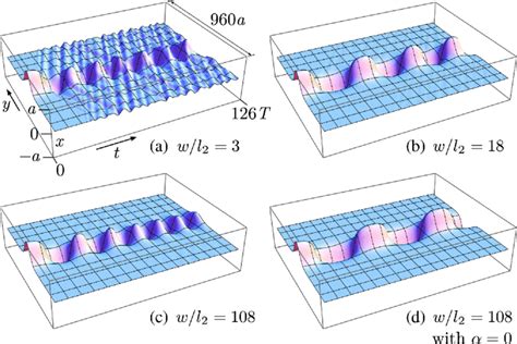 Domain Wall Profiles Xyt Extracted From Atomistic Simulations Of A