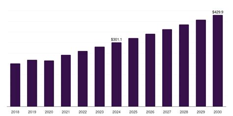 Japan Vascular Access Devices Market Size And Outlook 2030