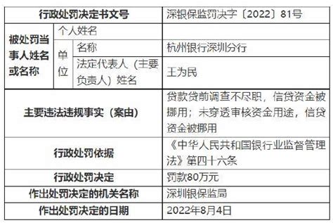 因未穿透审核资金用途，信贷资金被挪用等案由，杭州银行深圳分行被罚款80万元管理法金融界贷款
