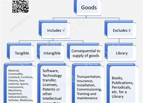 Gfr 2017 Procurement Of Goods