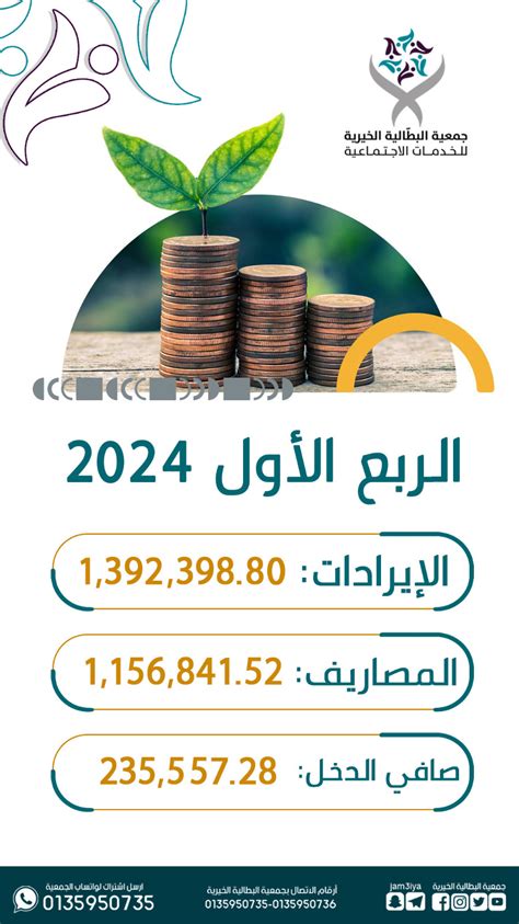 ميزانية الربع الأول لعام 2024م جمعية البطالية الخيرية للخدمات الاجتماعية