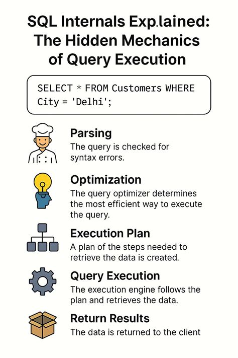 Sqlserver Queryexecution Sqlinternals Learnsql Databasebeginner