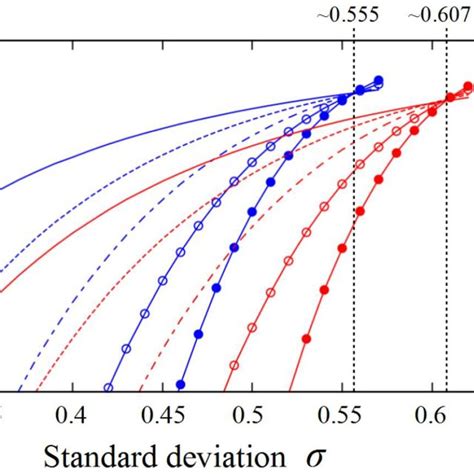 Error Correction By Quantum Teleportation The Encoded Data Qubit ψ L