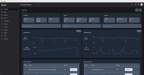 top 12 free kafka gui tools 2025 · automq automq wiki · github