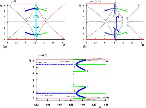 Figure 1 From Weak Chimeras In Minimal Networks Of Coupled Phase