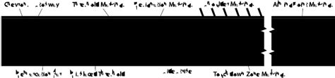 Ifr Precision Instrument Runway Markings Learn To Fly 46 Off