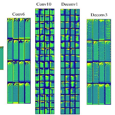 Visualization Of The Partial Convolutional Layers From Record 101mdat Download Scientific