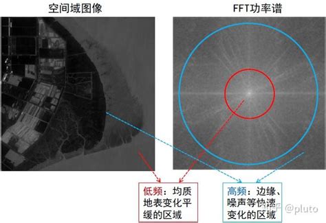 7图像去噪声 知乎