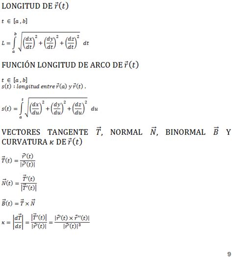 Apoyo En MatemÁticas 8 Algunos Apuntes De CÁlculo Multivariable