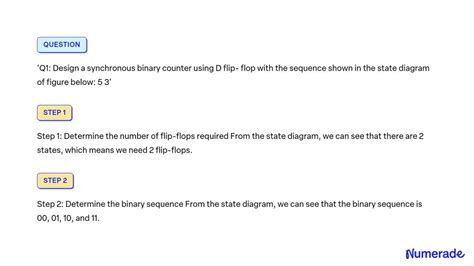 Solved Q1 Design A Synchronous Binary Counter Using D Flip Flop