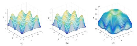 Mathematics Free Full Text A Finite Element Reduced Dimension
