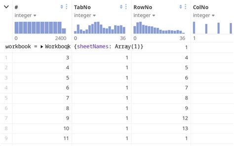 Flip Plot X And Y Axis Urswilke Observable
