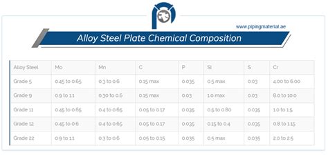 Alloy Steel Plate And Chromoly Low Alloy Steel Sheet Suppliers UAE