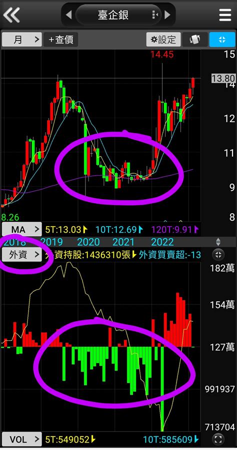 情報 0303 上市外資買賣超排行 Stock板 Disp Bbs