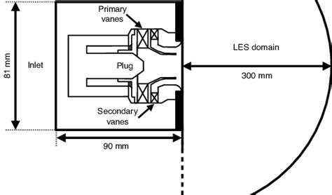 Schematic View Of The Les Computational Domain Download Scientific