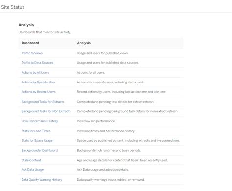 The Basics Of Tableau Server The Data School