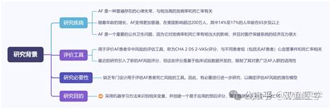 清华大学临床医学院利用mimic数据库联合xgboost机器学习模型发文3 7分 知乎