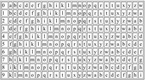 01 what is the gronsfeld cipher gc wizard