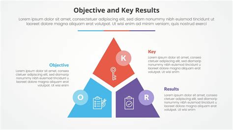 Okr 목표 및 주요 결과 프레임워크 슬라이드 프레젠테이션을위한 인포그래픽 개념 삼각형 사이클 원형 슬라이스 분할 및 원 배지 3 포인트 목록과 평평한 스타일 무료 벡터