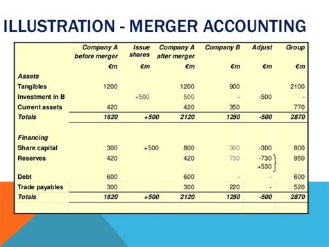 Ias 27 Consolidated Financial Statements