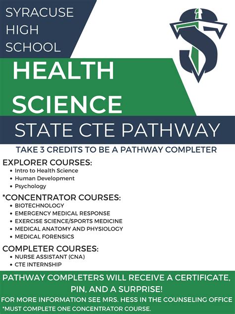 Cte Pathway Pins Syracuse High