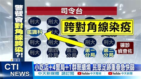 【每日必看】基隆小吃傳播鏈115人 警餐會坐對角也中招中天新聞 毛球烏托邦 20220401 Youtube