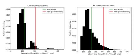 Ldacs Implementation And Validation