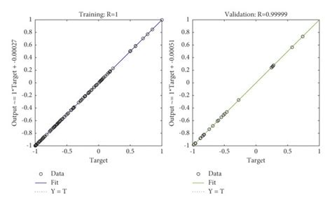 Distribution Of Hierarchical Local Area Network State Transition